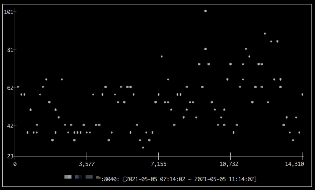 【Doris】Doris 最佳实践-Compaction调优(3)_doris中如何查看哪个表的版本有堆积?-CSDN博客