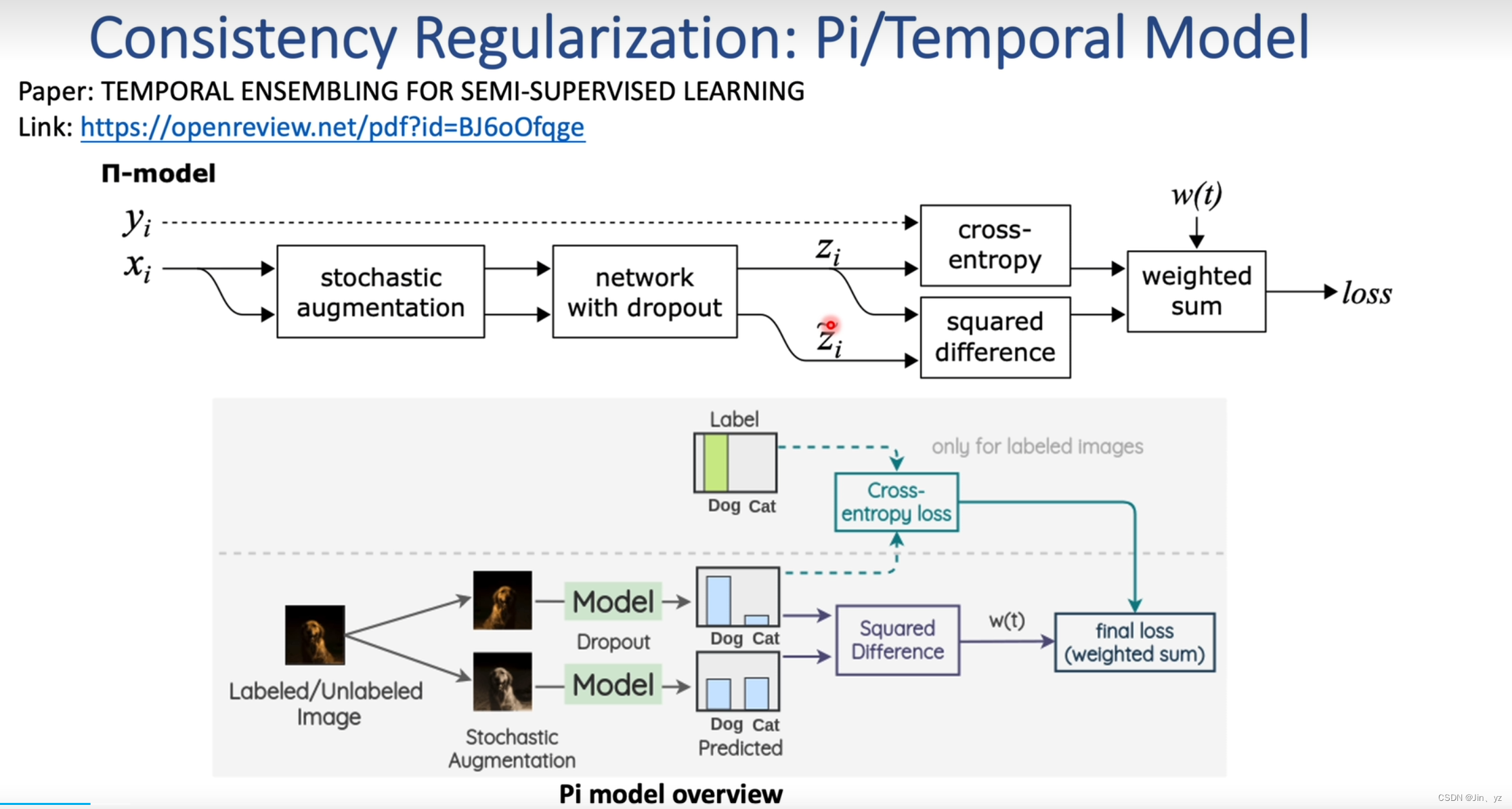 有监督学习、无监督学习、半监督学习和强化学习_toward fewer annotations:active-CSDN博客