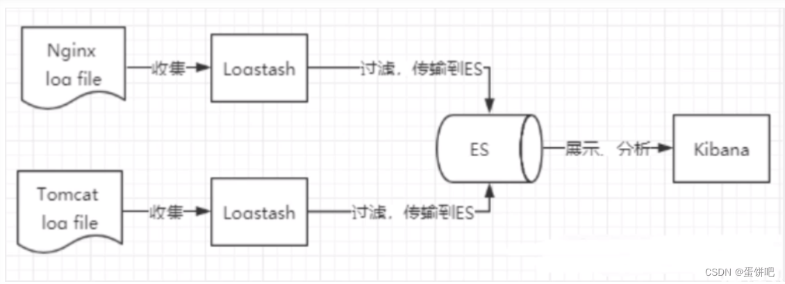 【ElasticSearch7.x安装及入门使用】_elasticsearch7安装-CSDN博客
