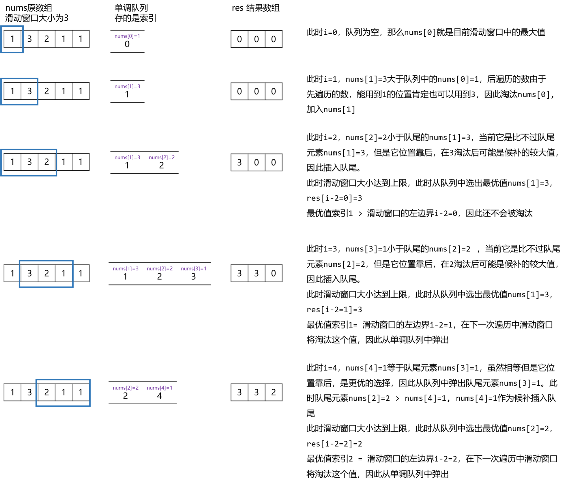 Leetcode每日一题——2373 矩阵中的局部最大值卷积 Leetcode Csdn博客 