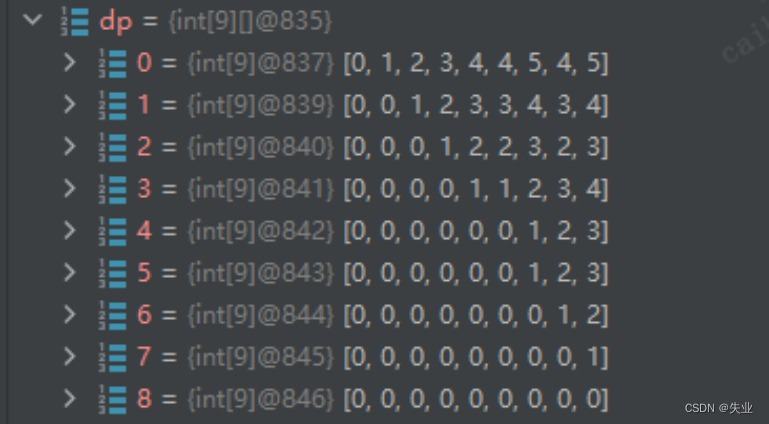 1312. 让字符串成为回文串的最少插入次数_变成回文串的最小操作次数-CSDN博客