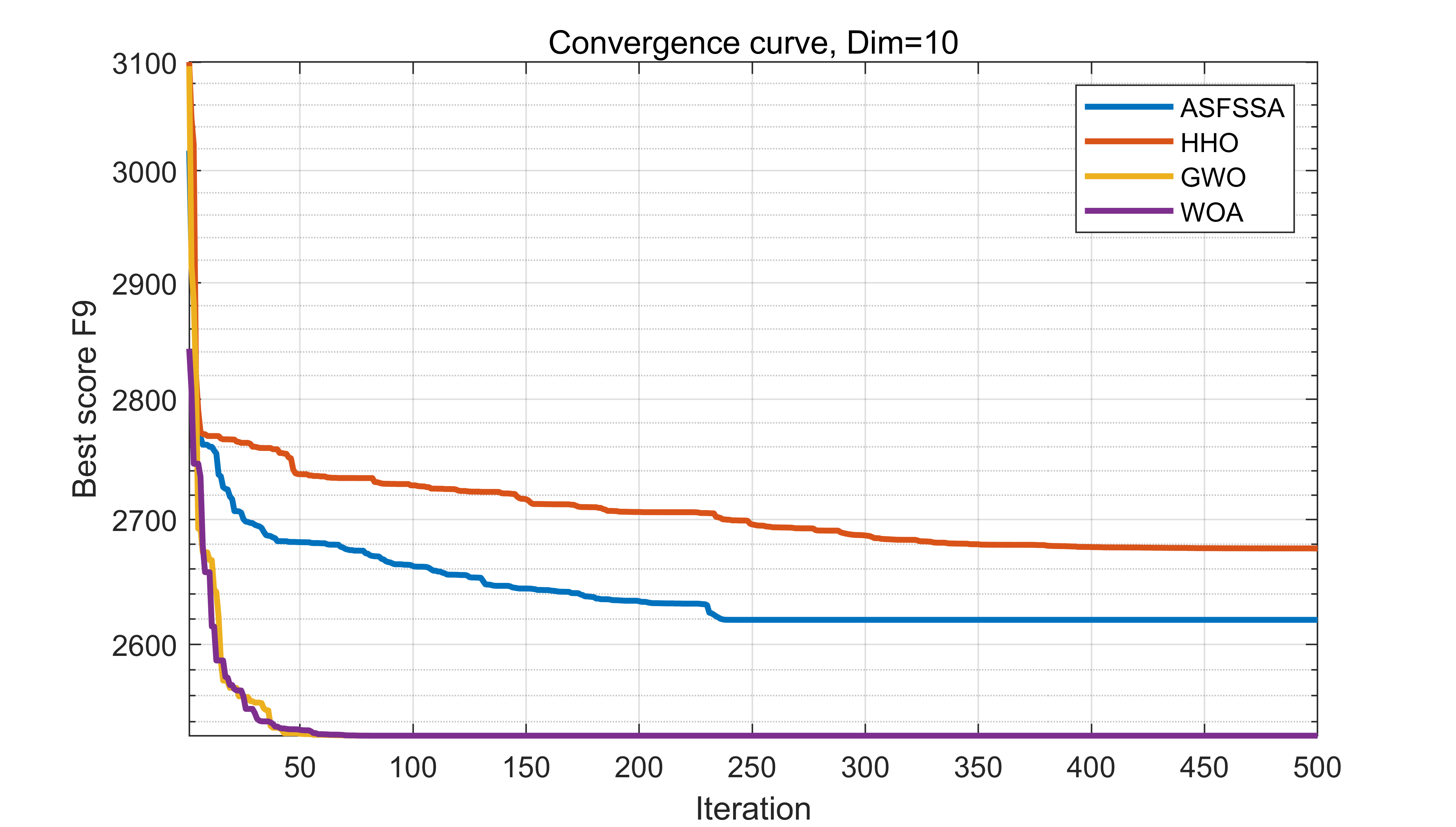 【最新测试函数】智能优化算法的CEC2022测试函数-CSDN博客