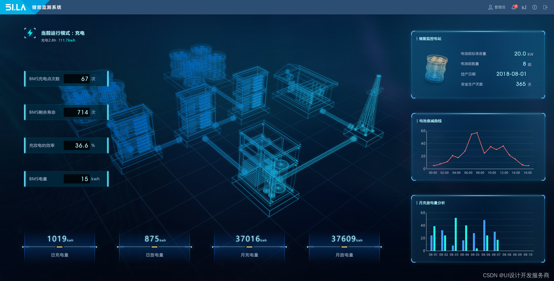 工业web4.0UI风格超凡脱俗_工业软件ui界面-CSDN博客