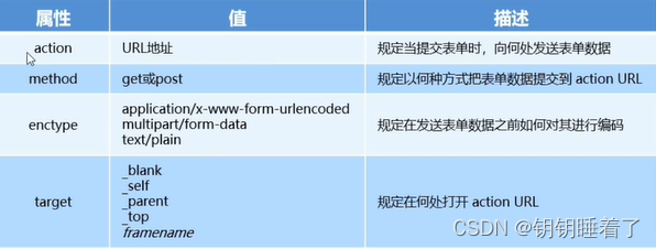【前端】Ajax-form表单与模板引擎_form.on('submit(submitbtn)',-CSDN博客