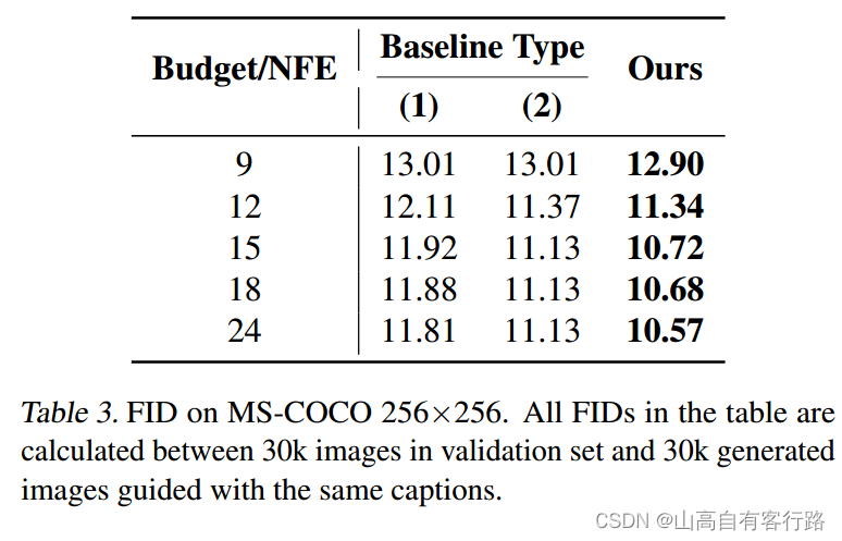论文阅读 | OMS-DPM: Optimizing the Model Schedule for Diffusion Probabilistic Models-CSDN博客