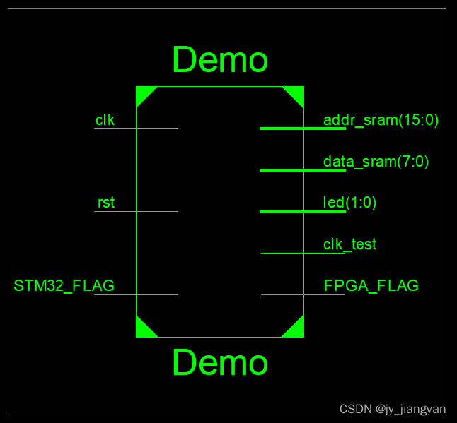 Xilinx_Spartan6系列FPGA DDS作为数据源/ADC0809采集芯片、SRAM作为存储器、STM32作为控制器-CSDN博客
