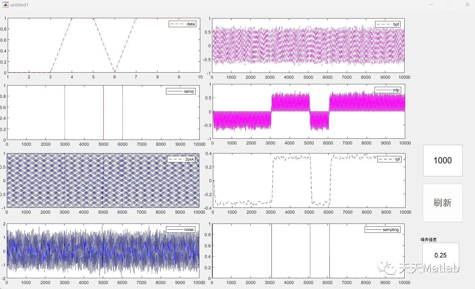 【数字信号调制】基于matlab实现2PSK二进制数字相位调制_2psk matlab实现-CSDN博客