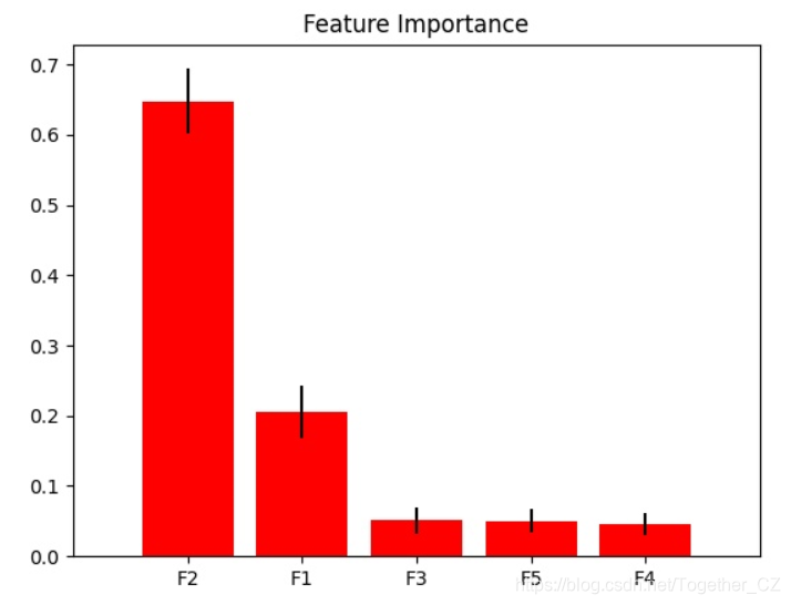 可视化神器Scikit-plot实践入门_scikit-plot 绘制lift曲线-CSDN博客