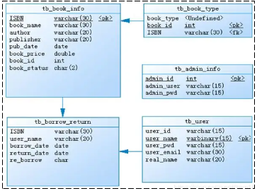 【学习笔记】java项目—苍穹外卖day01_java项目讲解-CSDN博客