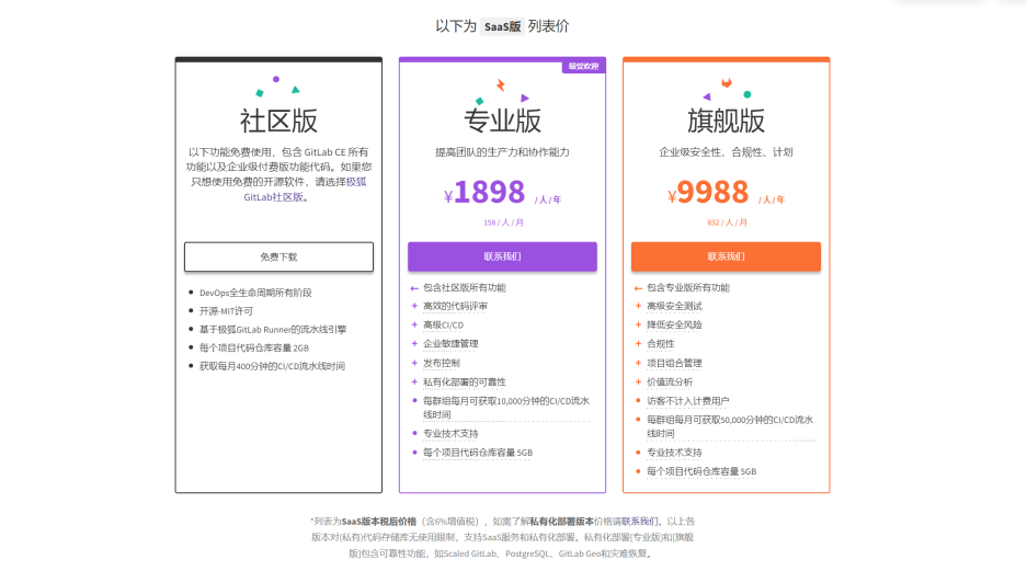 使用docker Compose 部署gitlab社区版linux运维技巧 Csdn专栏 8884