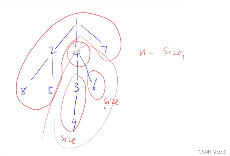 AcWing 846 树的重心_acwing树的重心-CSDN博客