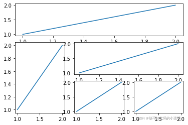 深度学习入门 之 Matplotlib学习笔记（二）_ax1.plot-CSDN博客