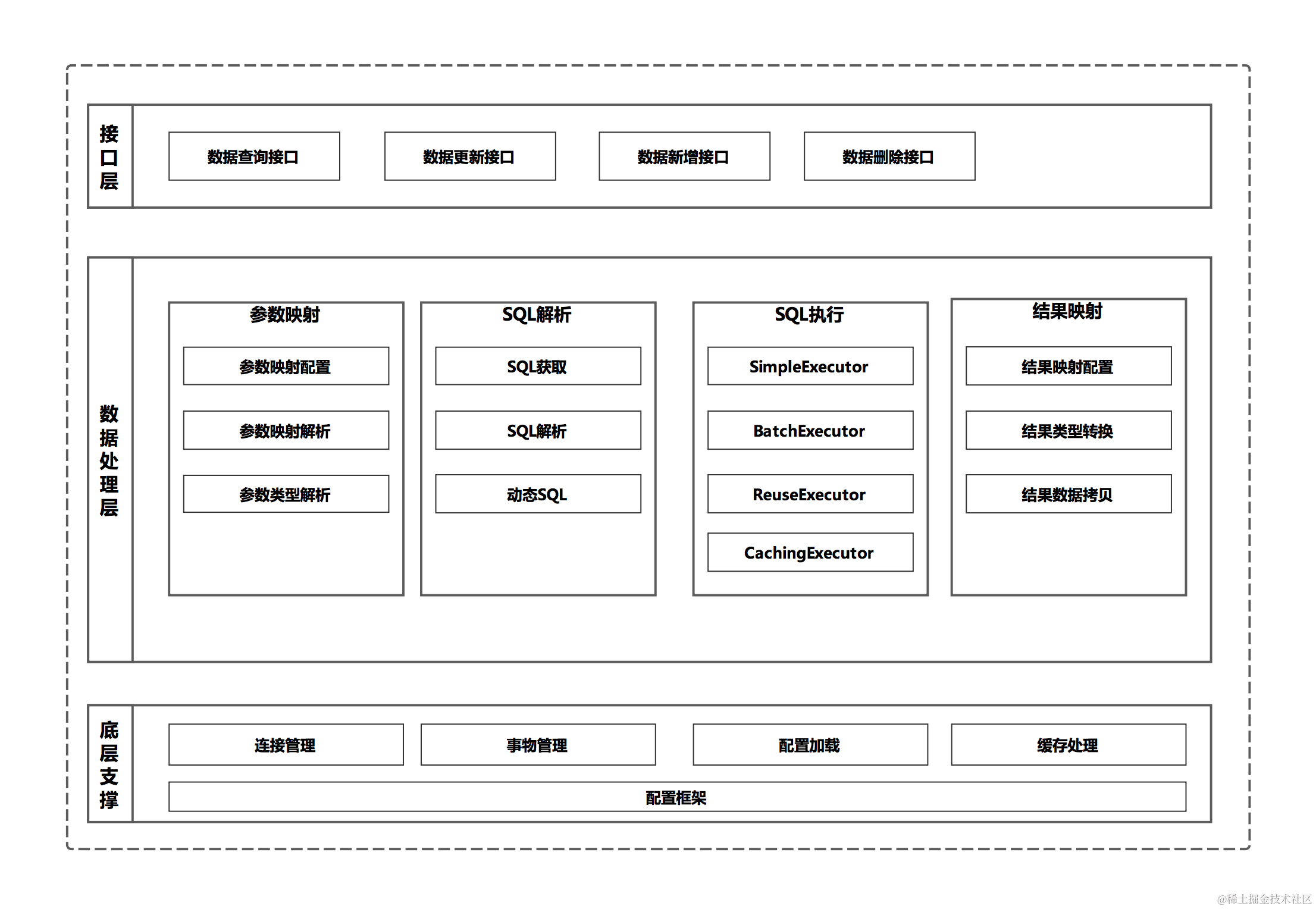 Spring Boot 大型线上商城项目实战教程spring Boot 实践之整合 Mybatis 操作数据库 Csdn博客