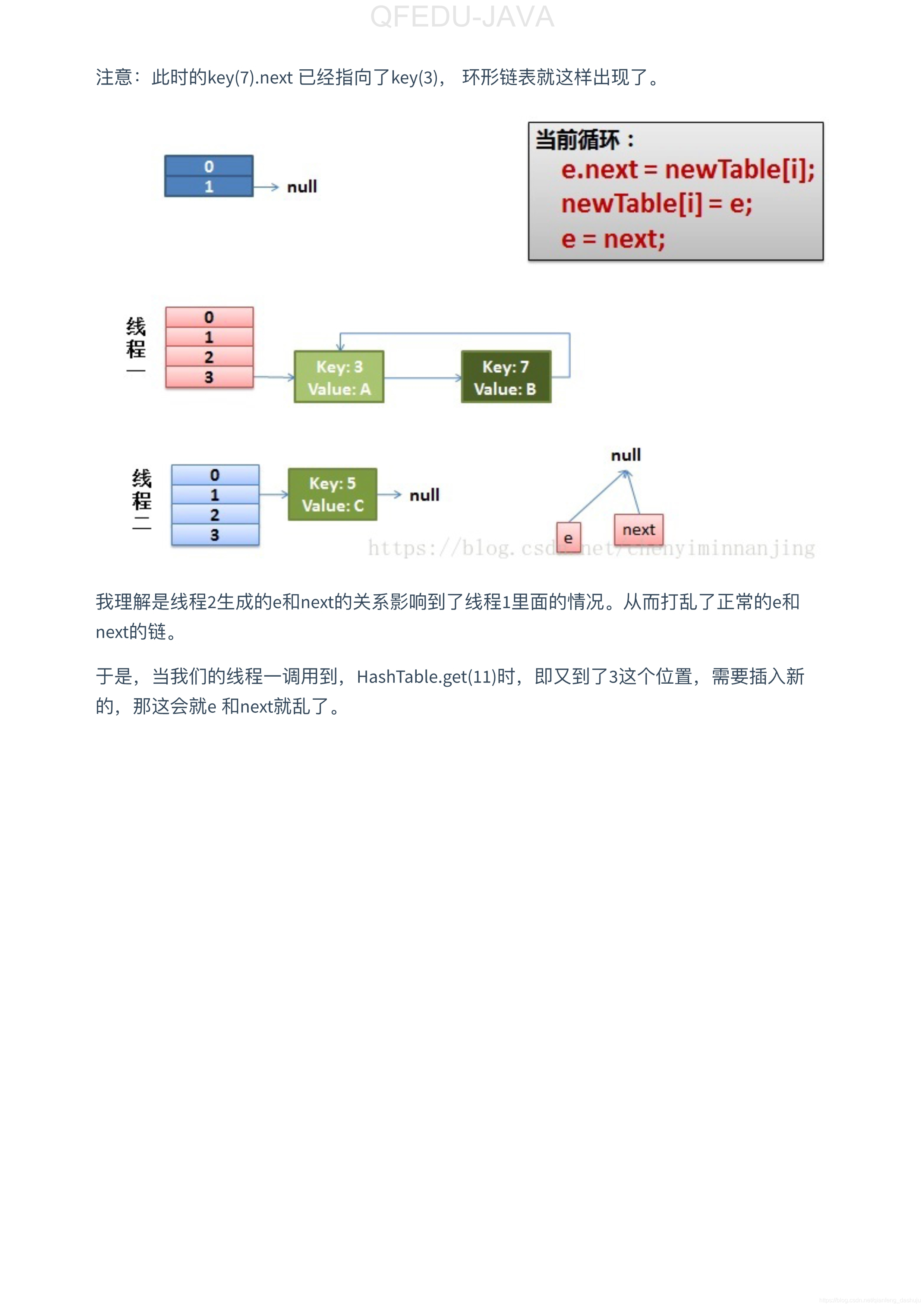 最新java大数据面试系列：hashmap（五）java Hash大数据 Csdn博客