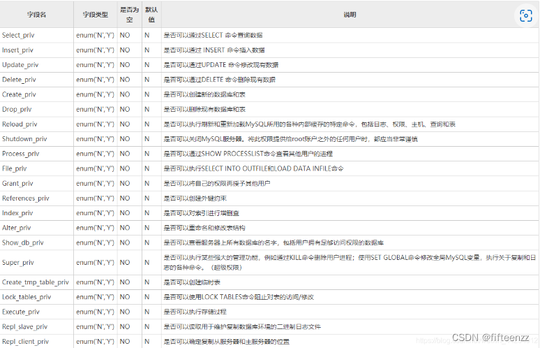 Sql注入数据库基础数据库 Columns Csdn博客