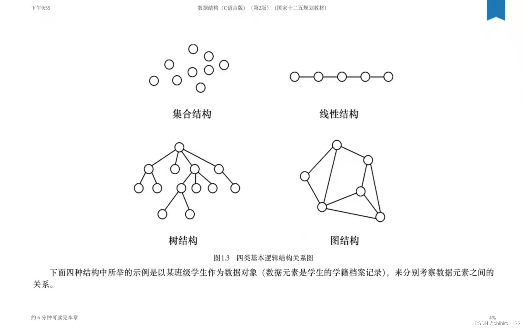 初始数据结构（c语言版本）_create(&complex)-CSDN博客