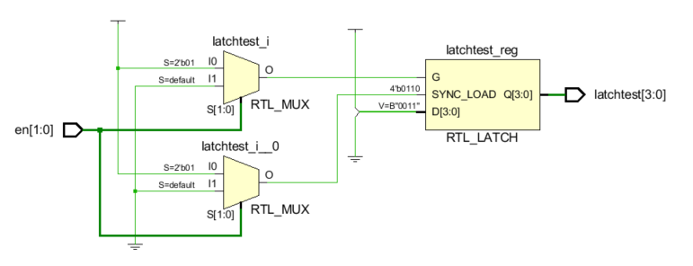 数字设计小思 - 谈谈Latch：组合与时序逻辑的桥梁_latch时序-CSDN博客