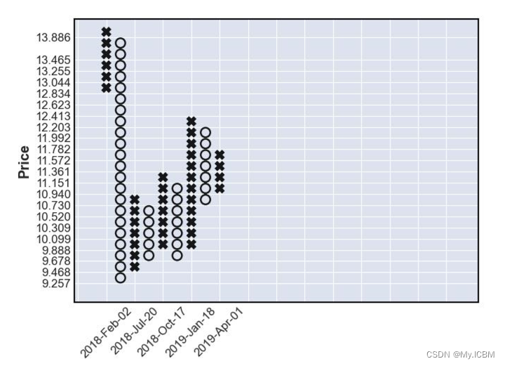 Python量化交易- mplfinance库 -画K线图-CSDN博客