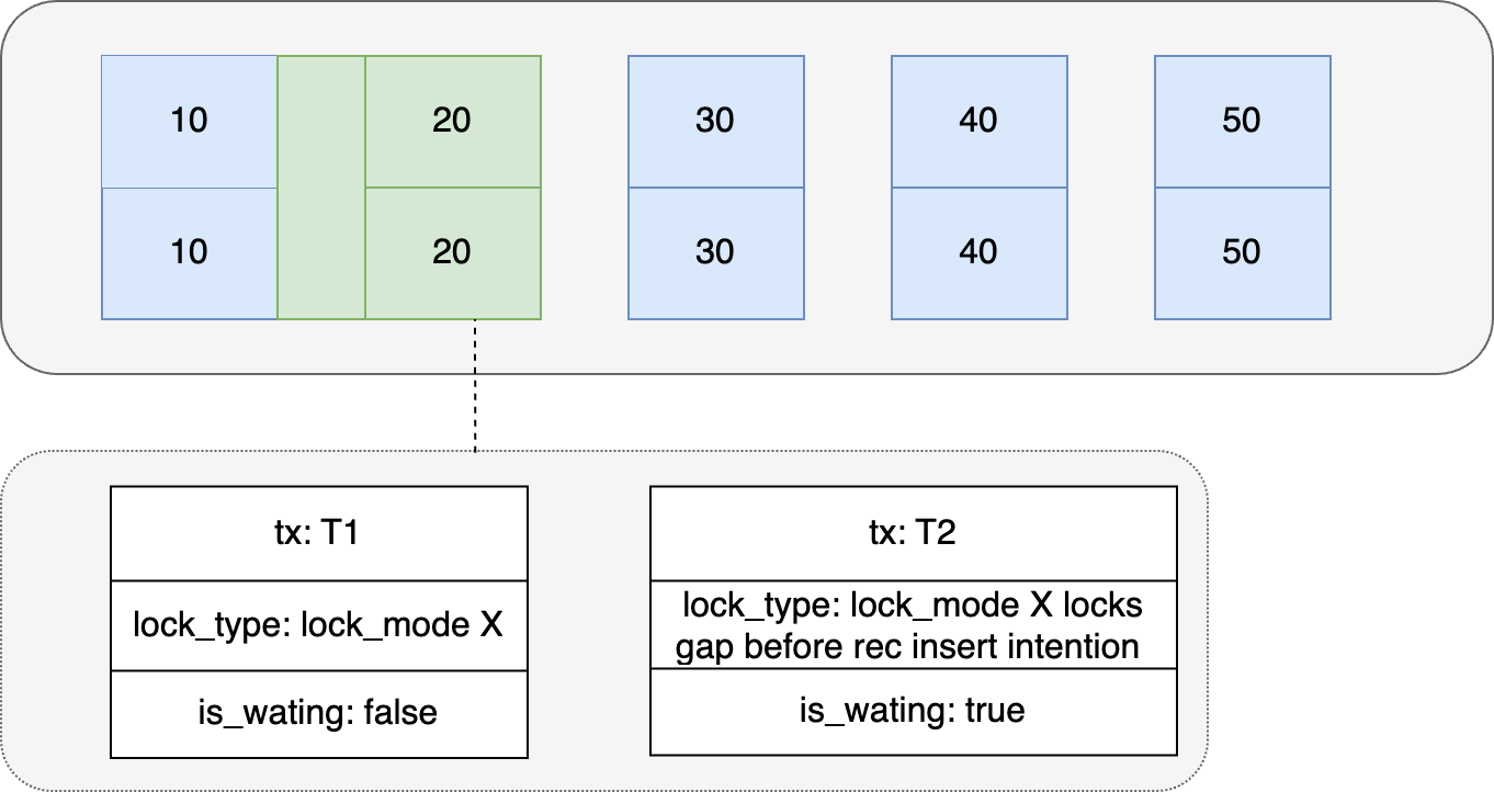 Mysql 锁机制分析_mysql锁机制-CSDN博客