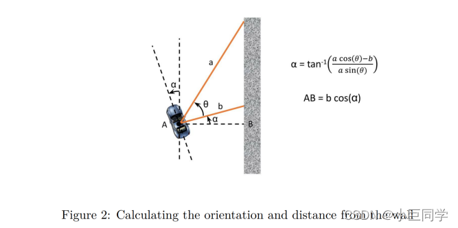 PID算法在ROS仿真环境中的理论及应用（ROS_F1TENTH）-CSDN博客