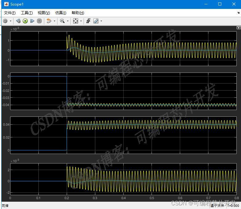 基于CPS-SPWM链式STATCOM系统在电压不平衡环境下控制策略的simulink建模与仿真-CSDN博客