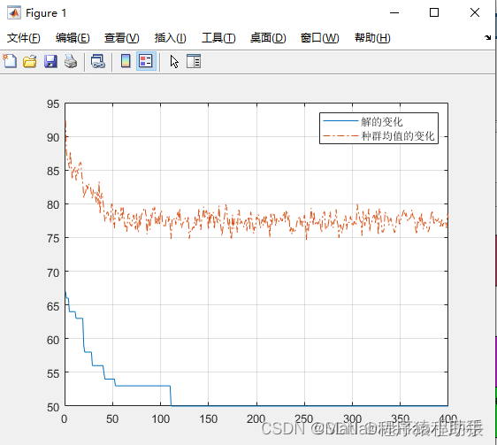 【matlab源码 第33期】matlab基于遗传算法的多层编码柔性作业车间调度问题仿真遗传算法matlab解决柔性车间调度问题 Csdn博客