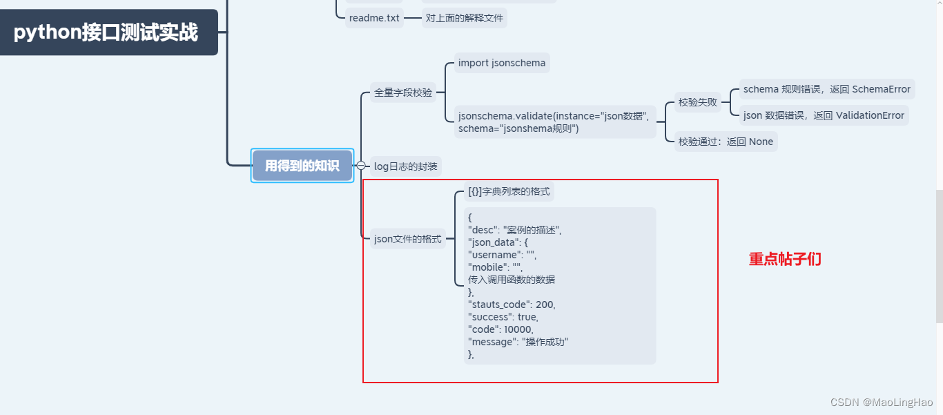 Python实现接口测试总结 封装思想（个人理解）接口自动化数据库封装 Python Csdn Csdn博客