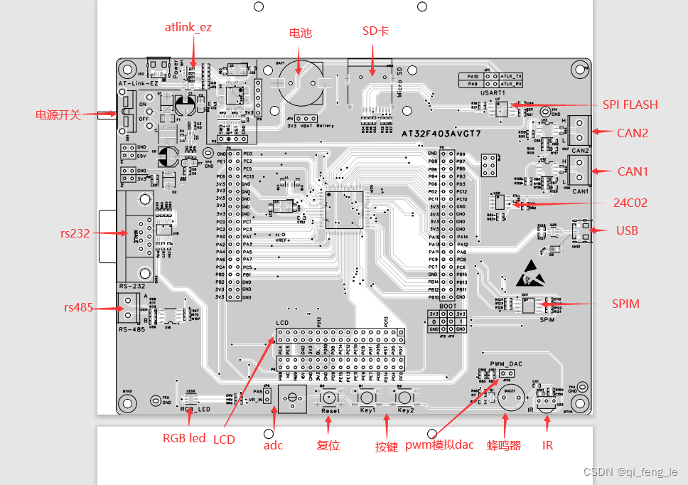 第二十四章 AT32F403A基于V2库 spi读取spi flash w25q128_at32f403acgt7 spi例程-CSDN博客