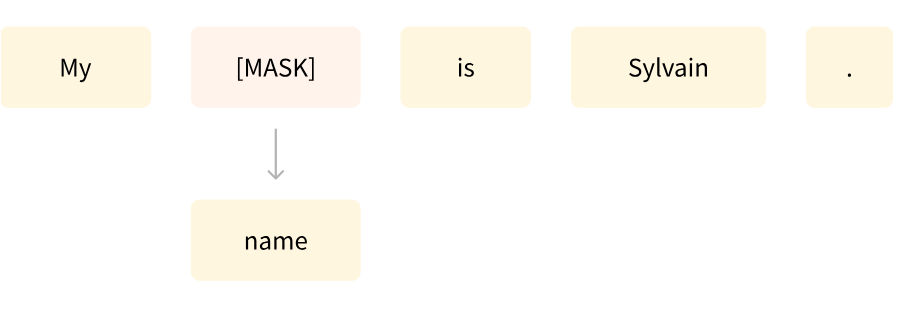 NLP step by step -- 了解Transformer-CSDN博客