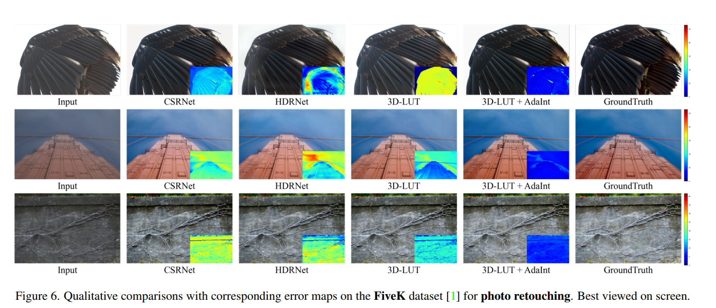AdaInt: Learning Adaptive Intervals for 3D Lookup Tables on Real-time Image Enhancement 论文阅读笔记 ...