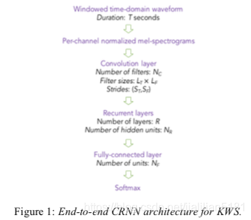 论文翻译：Convolutional Recurrent Neural Networks for Small-Footprint Keyword Spotting_compact ...