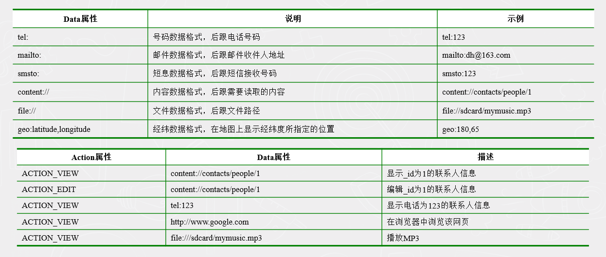 第四章：Android好东西之Intent_android.intent.category.home-CSDN博客
