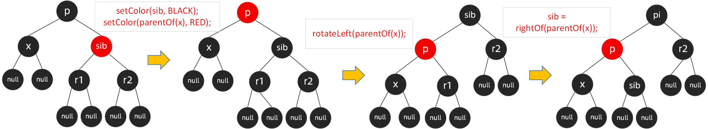 TreeMap原理实现及常用方法-CSDN博客