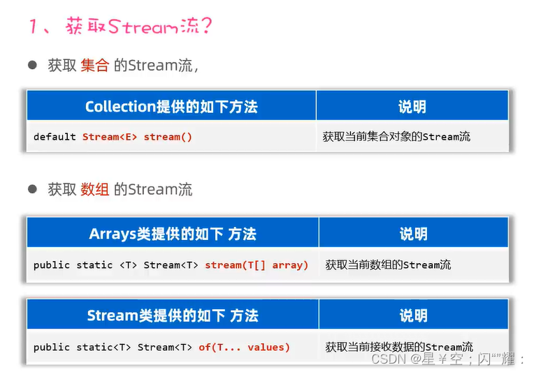 JAVA day18 jdk8新特性-CSDN博客