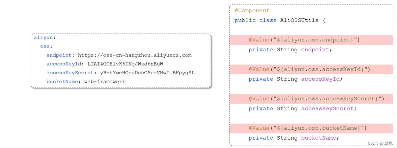 springbootweb的一些知识点总结（杂项） --学习笔记_putobjectrequest-CSDN博客