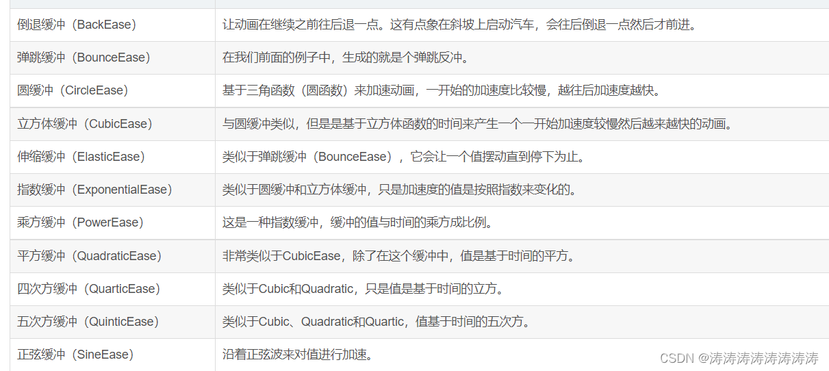 Unity动画DG.Tween插件_unity dg-CSDN博客