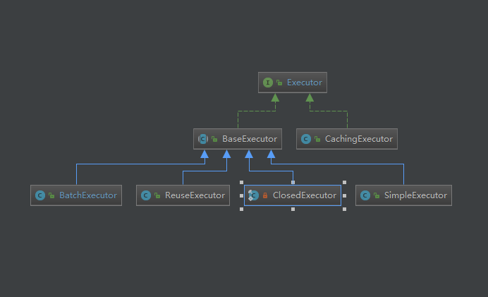 mybatis源码阅读(五) ---执行器Executor_executor.executebatch-CSDN博客