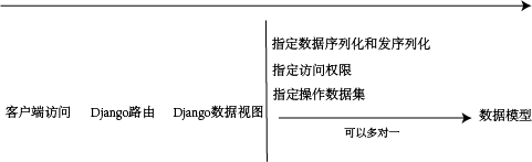 Vue-dvadmin-d2-crud-plus-自定义后台菜单-添加页面-CSDN博客