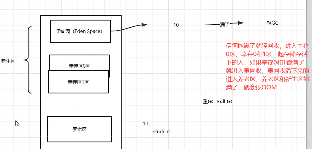 JavaSE高级：JVM重点内容探究_linux jvm伊甸区和幸存区工作原理-CSDN博客