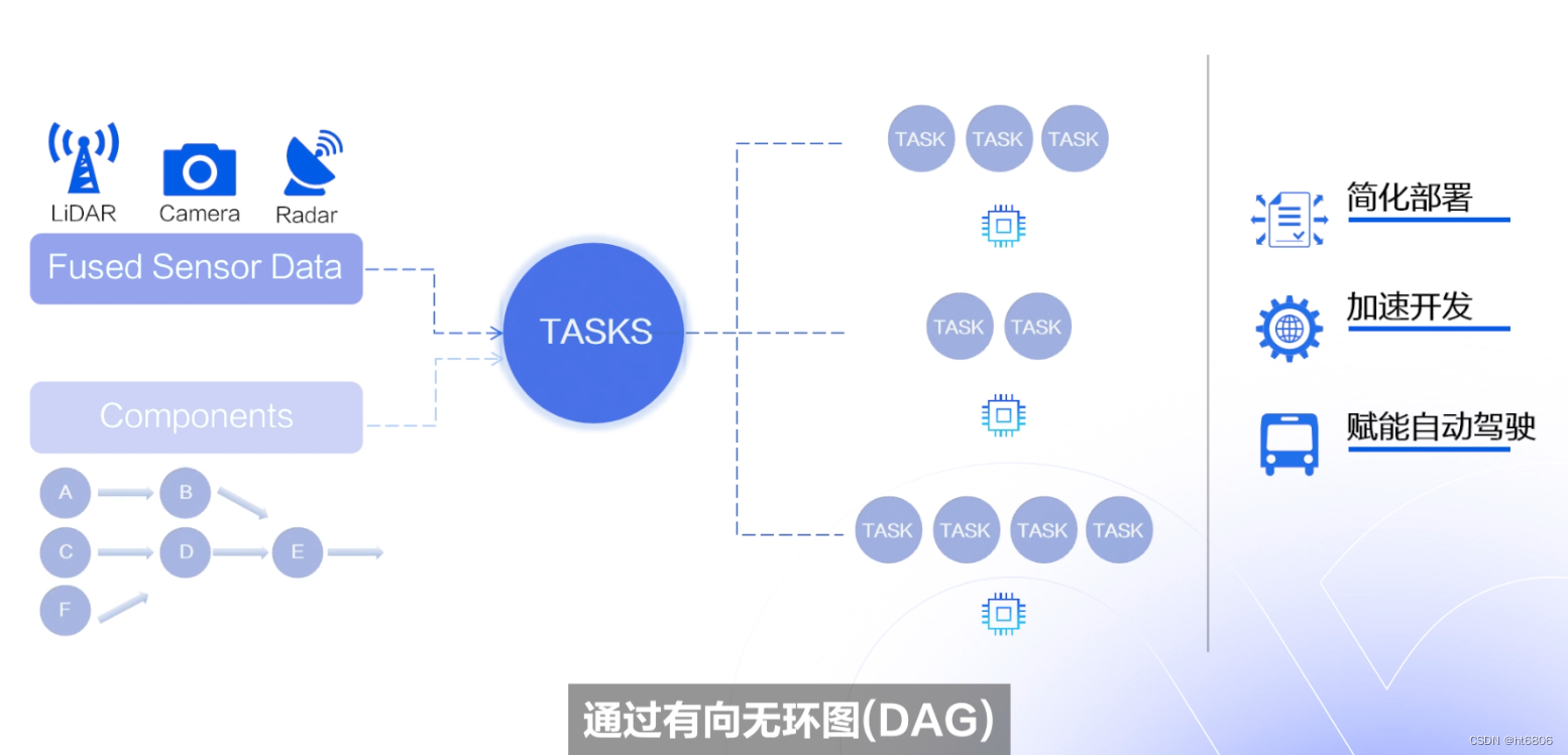 Apollo平台的实时架构与算法集成,-CSDN博客