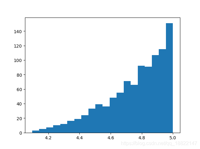 【Copulas】Copula python(2)_python实现gaussian copula-CSDN博客