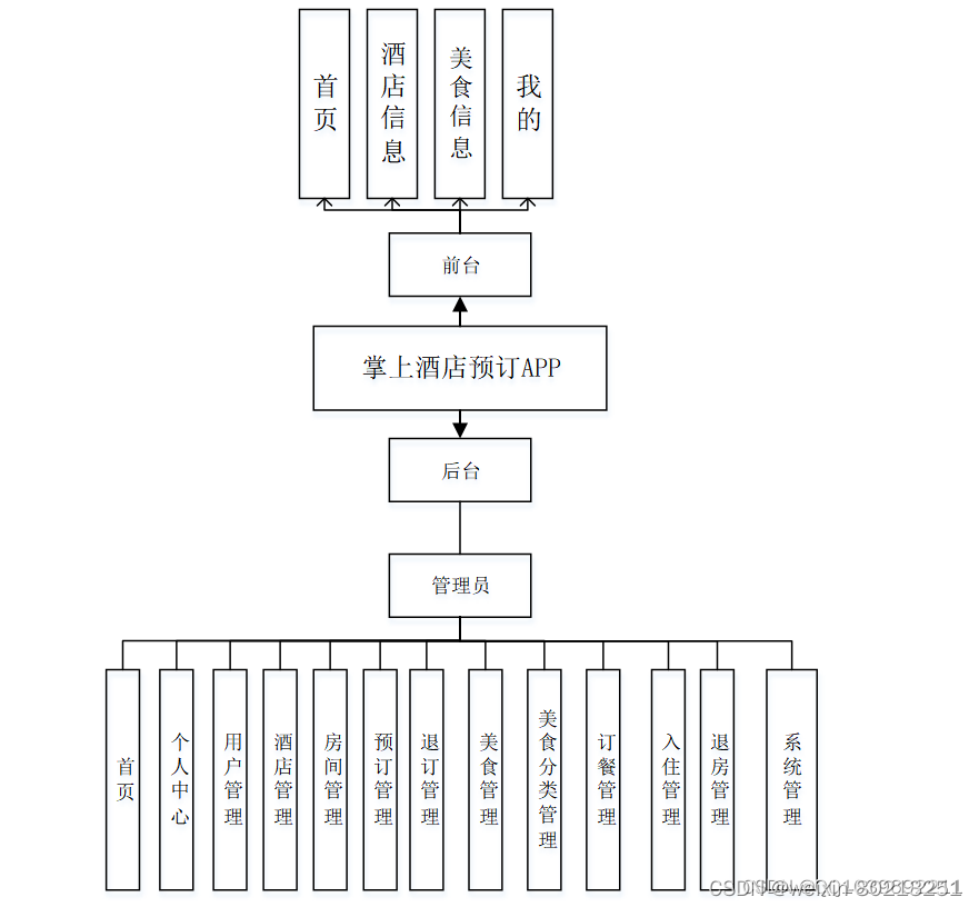 计算机毕业设计php_thinkphp_vue的家乡石泉网站-乡村家乡旅游信息网站_vue thinkphp毕业设计-CSDN博客
