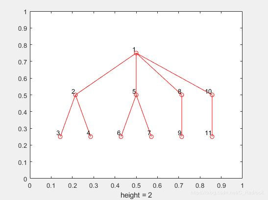 两种方法绘制树形图-CSDN博客