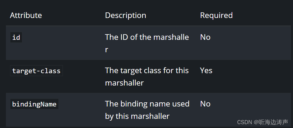 Spring Framework：使用对象-XML映射器进行XML序列化和反序列化_jaxb2marshaller-CSDN博客