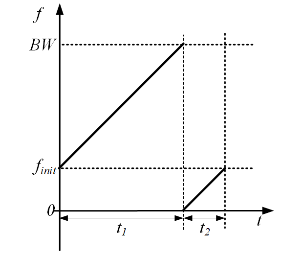 LoRa PHY CSS调制分析及Matlab实现_lora matlab-CSDN博客