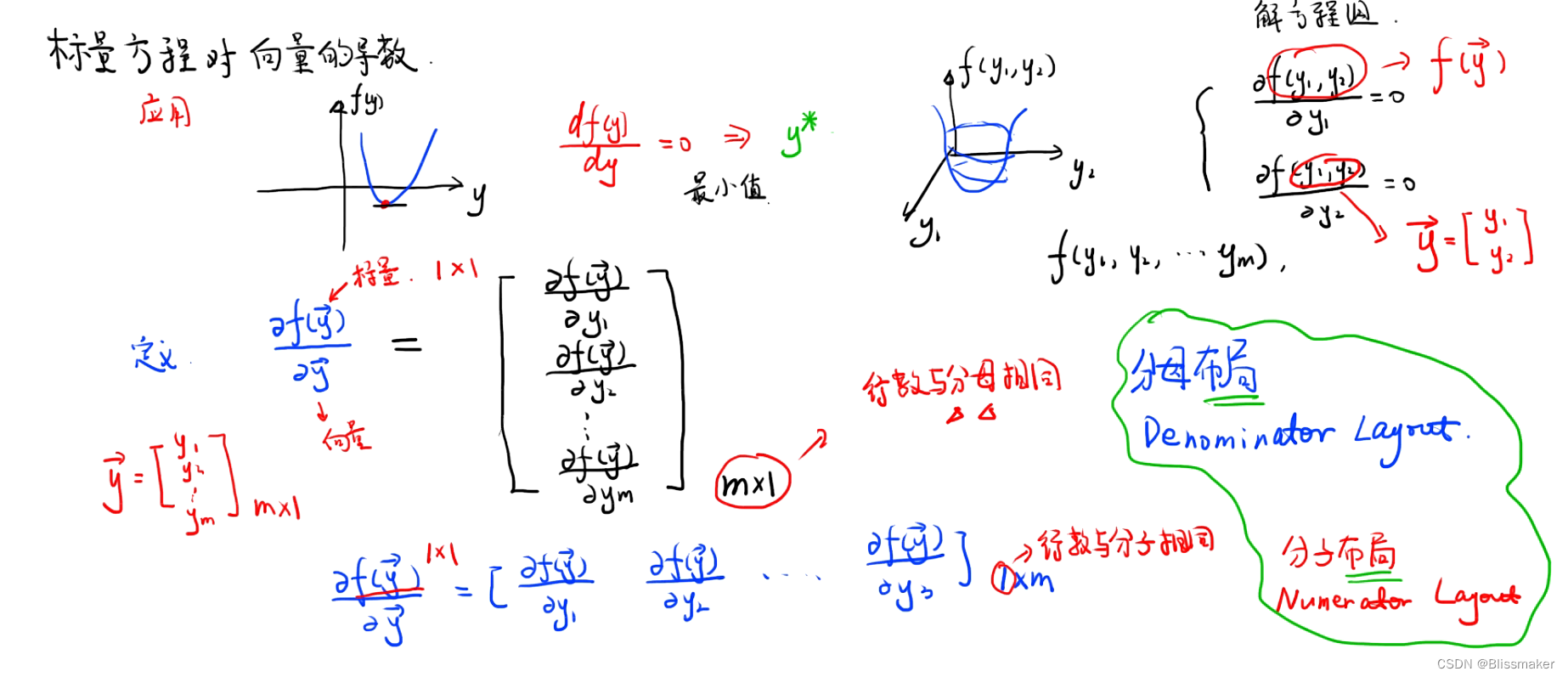 Derivative of matrix-CSDN博客