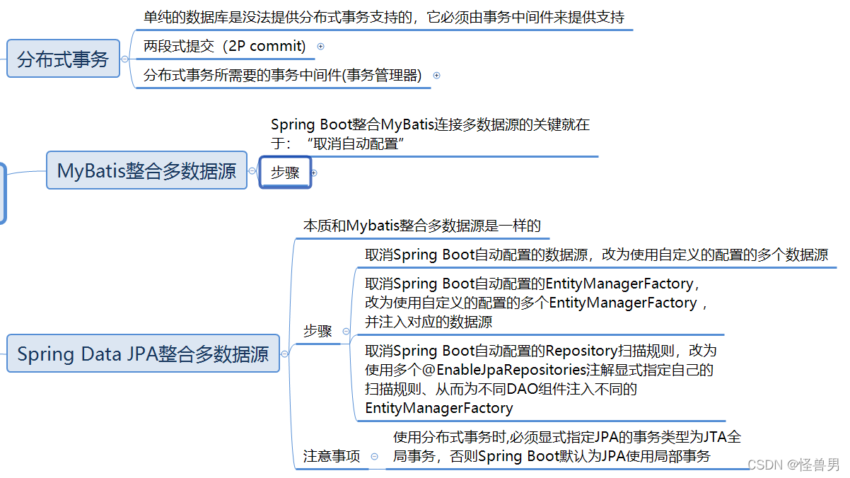 【springboot】springboot学习笔记day11-CSDN博客