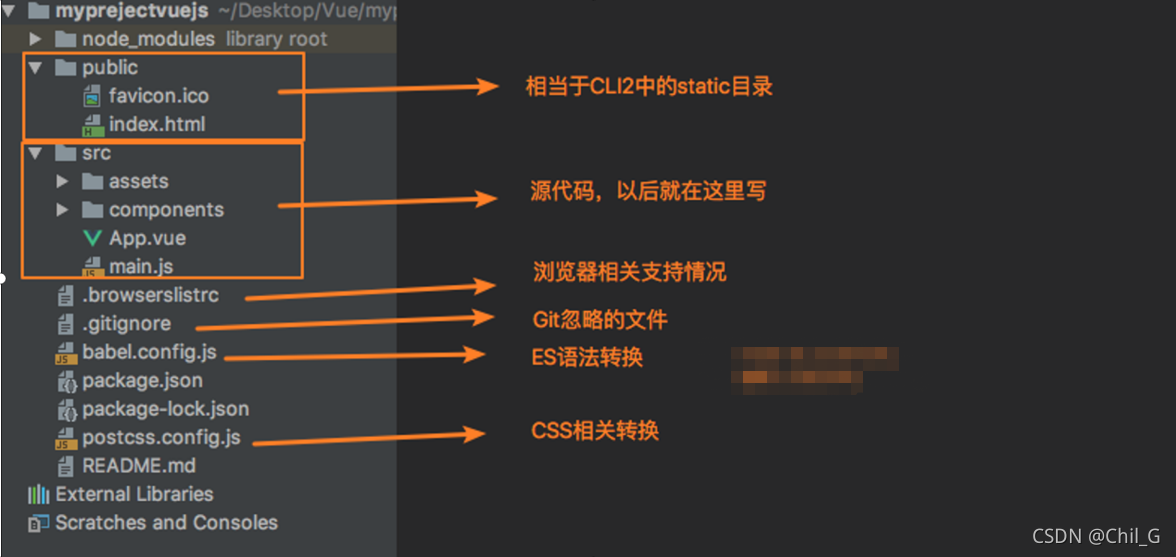Vue CLI详解（VueCLI2和VueCLI3）_vue-cli2 vue-cli3 vue-cli4-CSDN博客