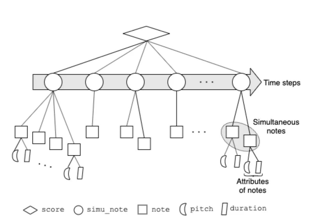 探索Polytree数据结构：概念、应用与特性-CSDN博客