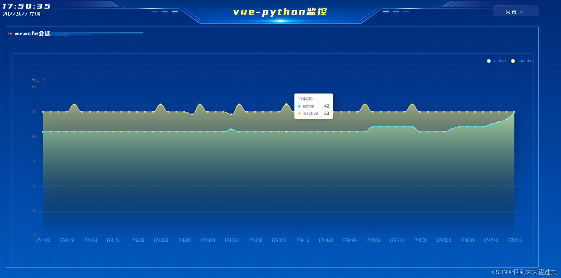 Vue前端pyflask动态实时监控的数据交互实战python Flask 动态交互 Csdn博客